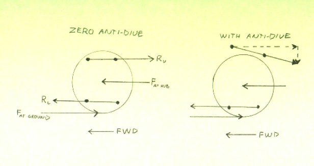 Basic IFS/IRS anti squat/dive tech (with a twist) - Page 2 - Pirate4x4 ...